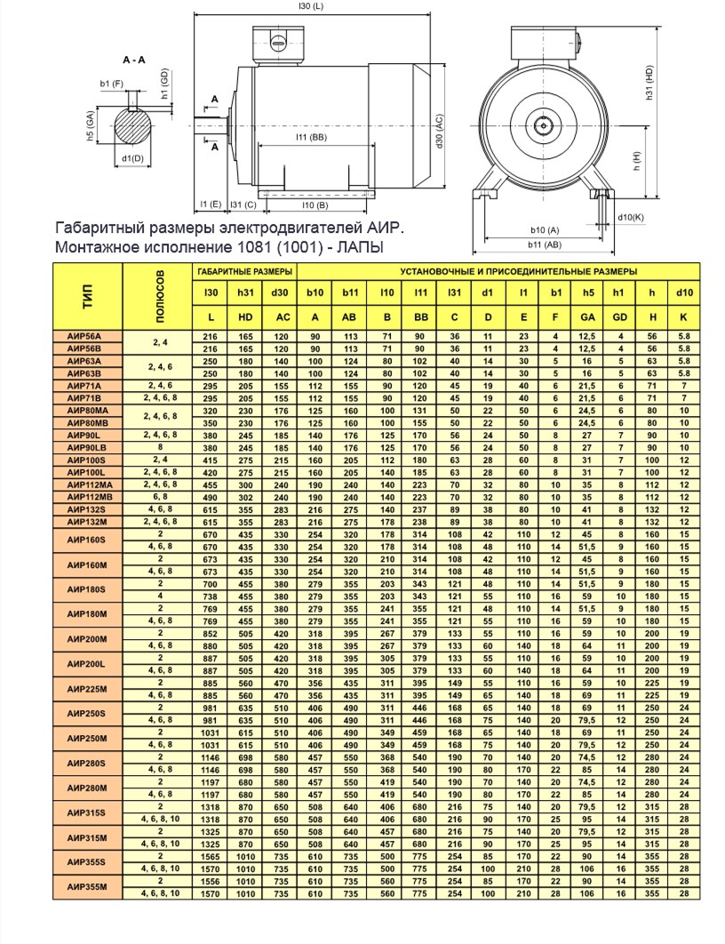 CHINA FACTORY electric MOTOR AIR315M2, AIR315M4, AIR315M6, AIR315M8 ...