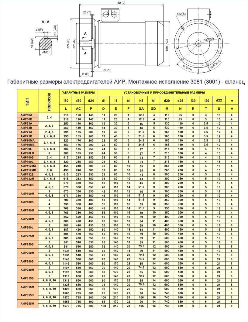 CHINA FACTORY electric MOTOR AIR315M2, AIR315M4, AIR315M6, AIR315M8 ...