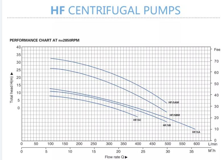 CHINA FACTORY HOME CENTRIFUGAL PUMPS HF SERIES PUMPS, HF SERIES CONSOLE ...