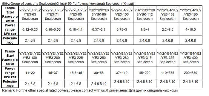 CHINA FACTORY ELECTRIC MOTOR Y/Y2/YE4/YE2/YE3-355M1-6, 220 KW, 270 HP,1000 RPM, IC411 COOLING ...