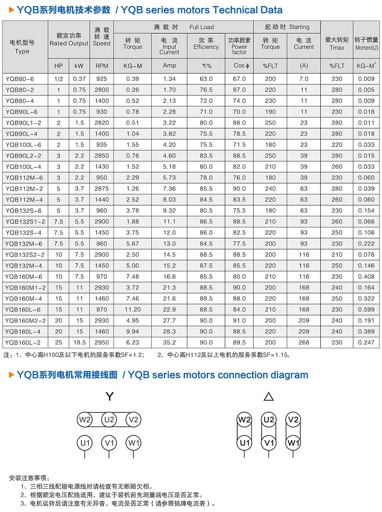 CHINA FACTORY SPECIAL MOTOR FOR HYDRAULIC OIL PUMP,VANE PUMP Y2,YQB,Y,0 ...