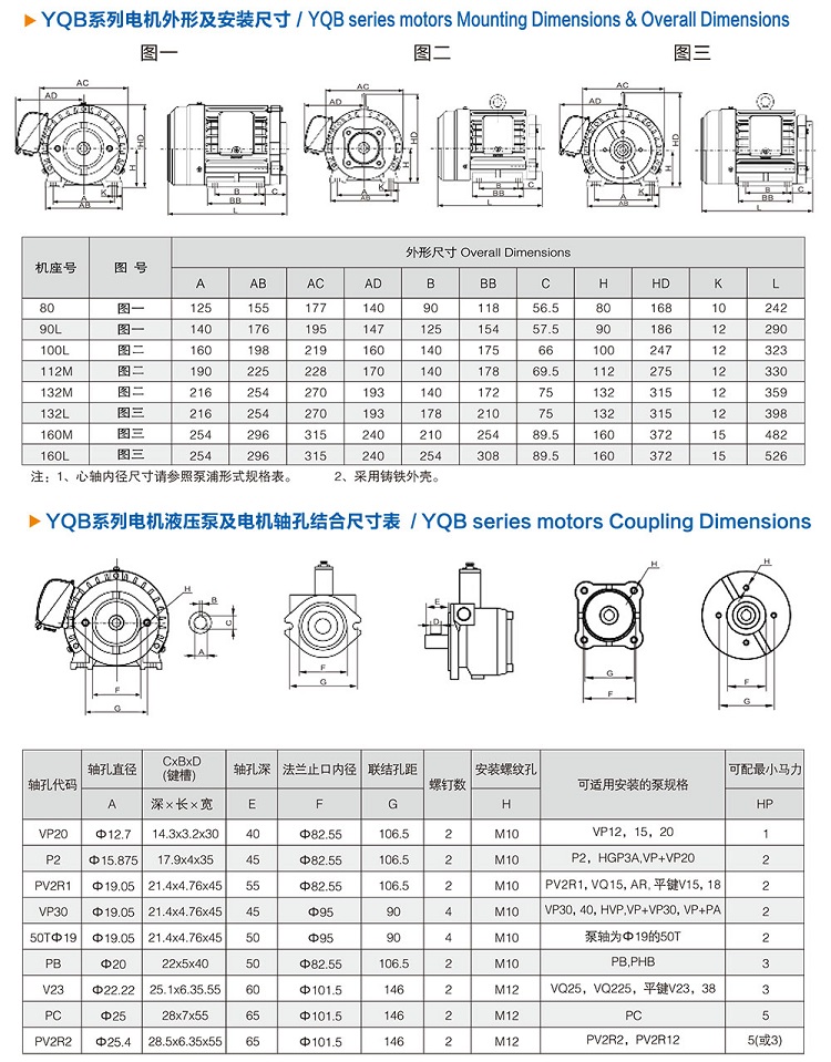 CHINA FACTORY SPECIAL MOTOR FOR HYDRAULIC OIL PUMP,VANE PUMP Y2,YQB,Y,0 ...