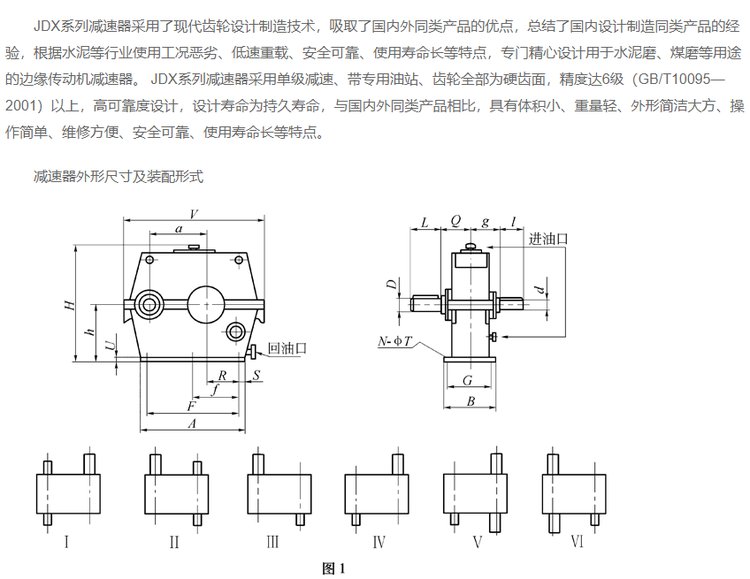 CHINA FACTORY JDX SERIES BALL MILL REDUCER, EDGE DRIVEN CHOPPER, GEAR ...