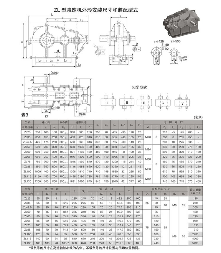 CHINA FACTORY ZL ZLH ZLSH TWO-SPEED TRANSMISSION CYLINDRICAL GEAR ...