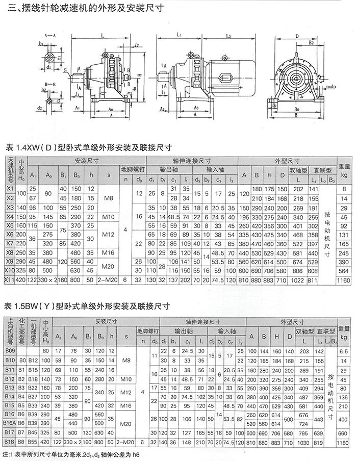 CHINA FACTORY REDUCER XWD5-43-2.2KW WITH MOTOR HORIZONTAL CYCLOID NEEDLE REDUCER XLD 5 WILL BE ...