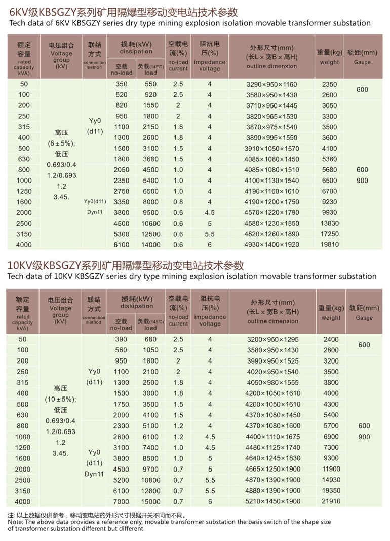CHINA FACTORY MINE EXPLOSION-PROOF MOBILE SUBSTATION KBSGZY SERIES, DRY COAL MINE TRANSFORMER ...
