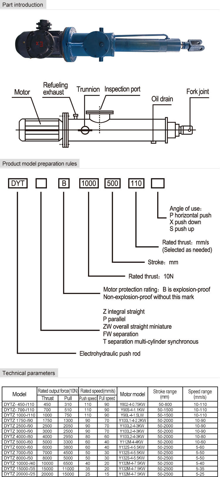 CHINA FACTORY SEALOCEAN HYDRAULIC LINEAR ACTUATOR/ELECTRIC PUSH ROD ...